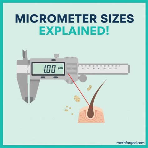Micrometer Size And Reading Chart Quick Beginners Guide Mech Forged