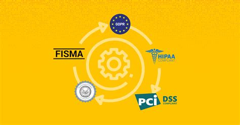 The Impact Of Compliance Regulations On Application Security Preemptive