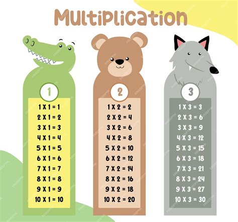 Premium Vector Multiplication Table Charts With Cute Animals Design