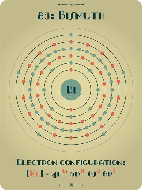 Element Of Bismuth Stock Vector Illustration Of Chemistry 100192781