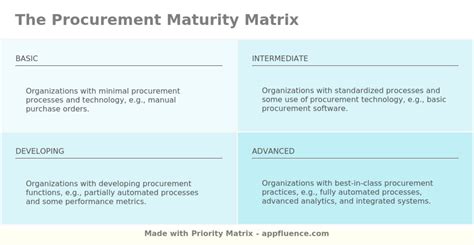 Procurement Maturity Matrix Free Download