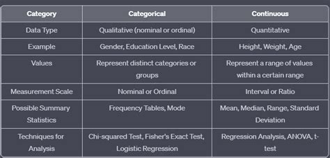 The Magic Of Categorical And Continuous Transformations By Bhanuprakash Pujala Medium