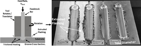 Figure 16 From A Review On Solid State Based Additive Friction Stir Deposition Semantic Scholar