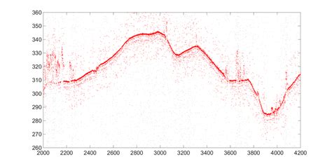 3 An Example Result Of Horizontal Projection Noise Reduction Applied