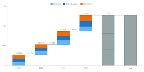Introducing Updates To Waterfall Charts For Qlik Sense