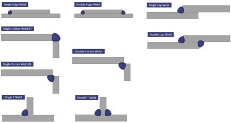 What Is A Fillet Weld [all You Need To Know] Structural Basics