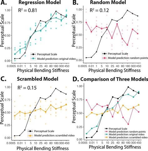 Results Of The Computational Modeling A Comparison Of The Predicted Download Scientific