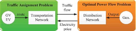 Figure 6 From Network Equilibrium Of Coupled Transportation And Power