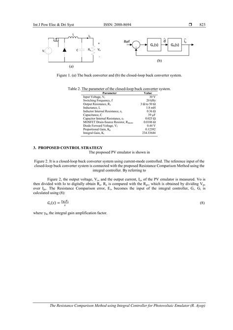 The Resistance Comparison Method Using Integral Controller For Photovoltaic Emulator Pdf
