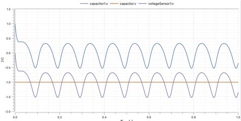 Operational Amplifier Why Does This Electrometer Circuit Work