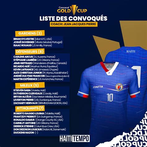 🇭🇹 La Liste Des 23 Retenus Par Jean Caleb Jephté Pierre