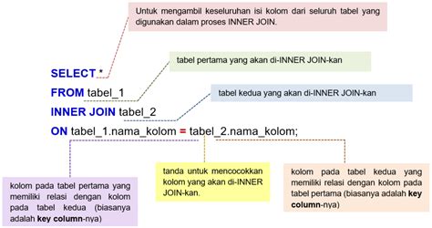 praktek langsung inner join sql dengan modul dqlab