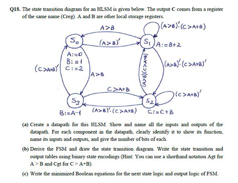 Q18 ﻿the State Transition Diagram For An Hlsm Is