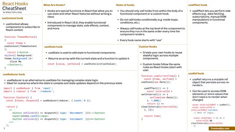 Usecontext Hook In Reactjs