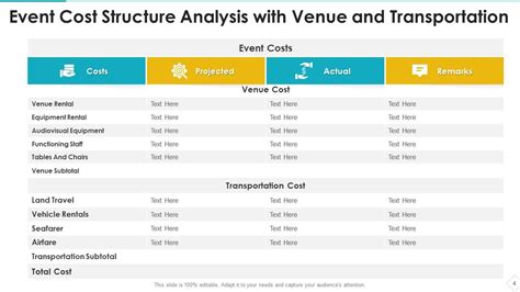 Cost Structure Analysis Powerpoint Ppt Template Bundles Presentation Graphics Presentation