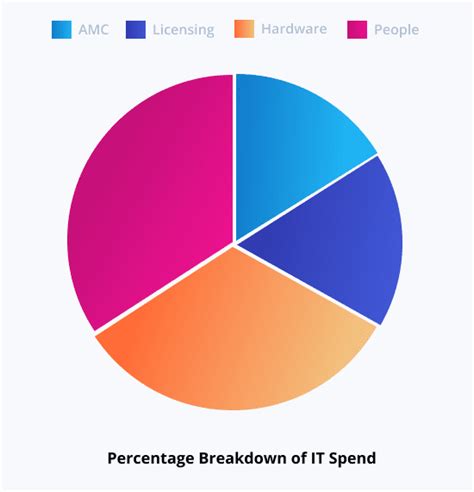Simplify Your Enterprise Application Landscape Maximize Roi With Stackyon