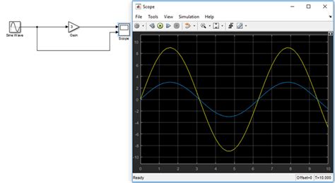 Getting Started With Simulink In Matlab Designing A Model