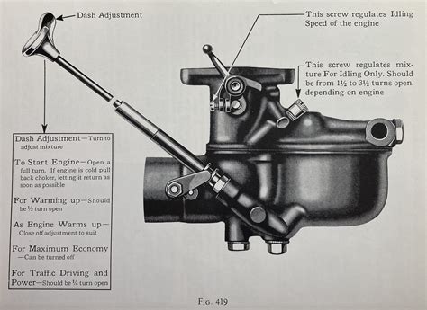 Zenith Carburetor Adjustment 1972 911 Repair Material For