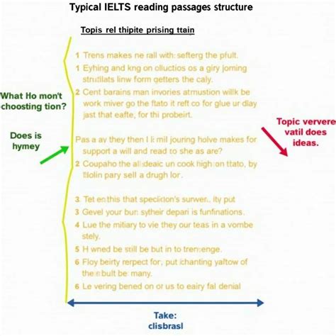 Ielts Reading Passage Analysis Tips Boost Your Score With Expert