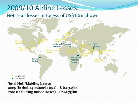 Ppt The Aviation Insurance Market Powerpoint Presentation Free