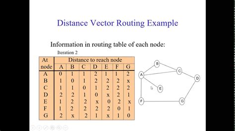 Link State Routing Vs Path Vector Routing At Mary Duckworth Blog
