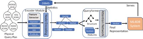 figure 2 from queryformer a tree transformer model for query plan