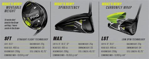 Ping G430 Max Golf Driver Complete Golfer