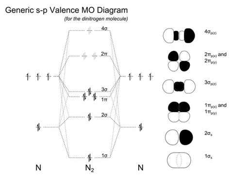 Orbitals How To Rationalise With Mo Theory That Co Is A Two Electron