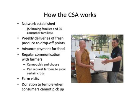 Community Supported Agriculture Csa