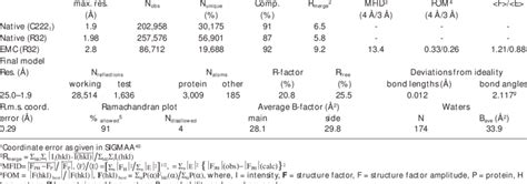 Data Collection And Processing Structure Solution And Refinement Download Table