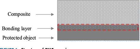 Figure 1 From Detection And Characterization Method For Interface Bonding Defects Of New