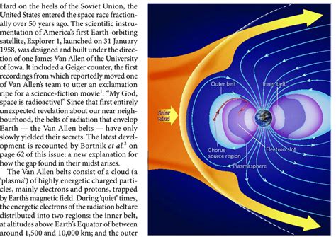 Earths Engirdling Belts The Van Allen Radiation Belts Light Blue