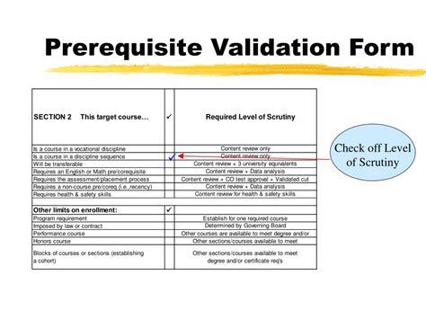 Ppt Prerequisite Validation Powerpoint Presentation Free Download