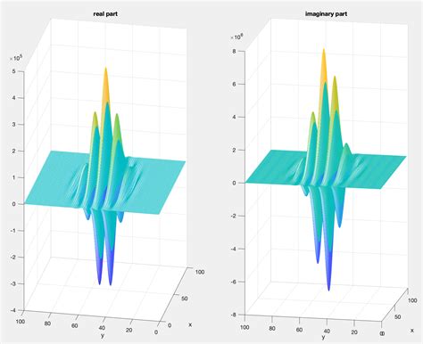 Gabor滤波原理和matlab实现 Picassooo 博客园
