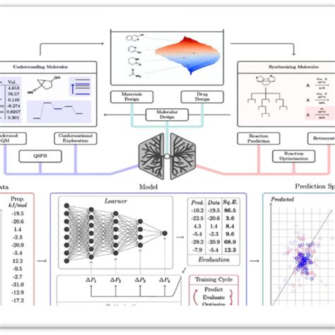 Topology Architecture Of Recurrent Neural Networks Rnn Download