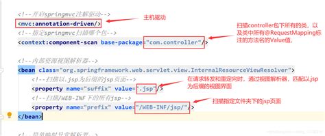 Spring Mvc系列之（五）、spring Mvc的前端控制器（dispatcherservlet）工作流程及原理springmvc5的dispatch Csdn博客