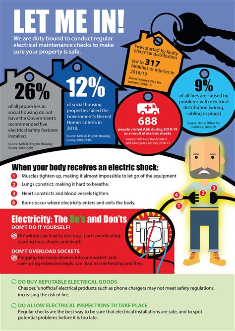 Esr Social Housing Code Of Practice Ajs Group Services