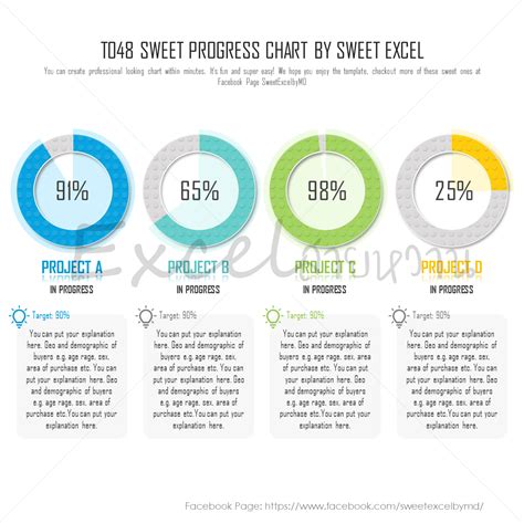 Pie Chart Sweet Excel Pie Chart Sweet Excel