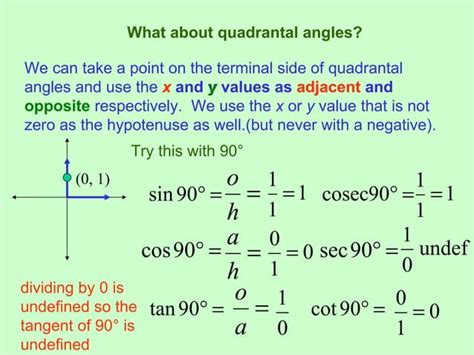 Trigonometry Functions Of General Angles Reference Angles Ppt Geography Science