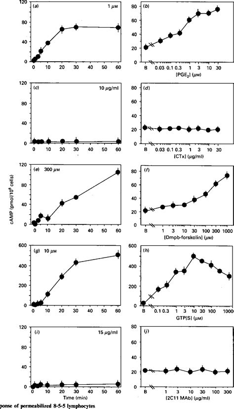 Tetanolysin Semantic Scholar
