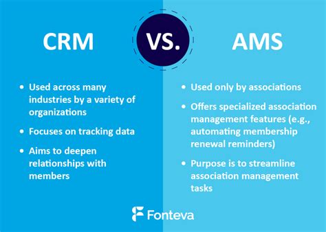 Everything You Need To Know About Ams Platforms 4 Options Fonteva