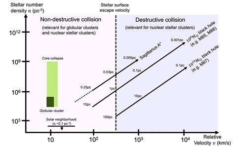 Stellar Collision Taeho Ryus Homepage