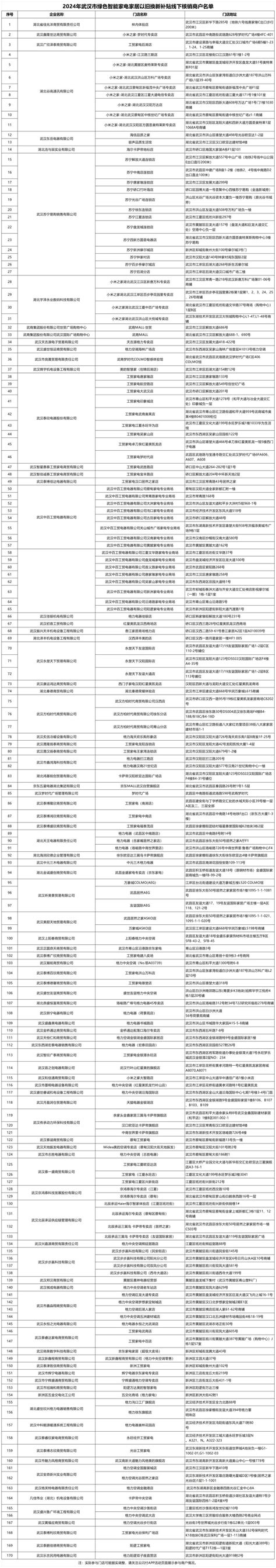 武汉市绿色智能家电家居以旧换新第二轮线下补贴来了合作协商新闻中心长江网cjncn