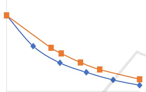 Scf Analytical Vs Numerical Download Scientific Diagram