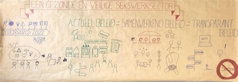 A Healthy And Safe Sex Work Sector In Den Bosch Sevensenses