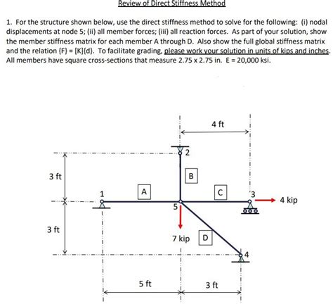 Solved Review Of Direct Stiffness Method 1 For The