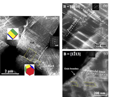 Df Stem Micrograph Showing A Overall Dislocation Structures In