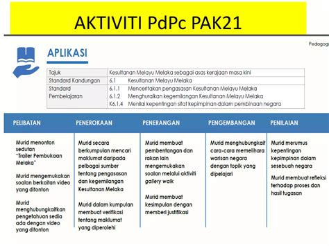 Aktiviti Pak21pptx