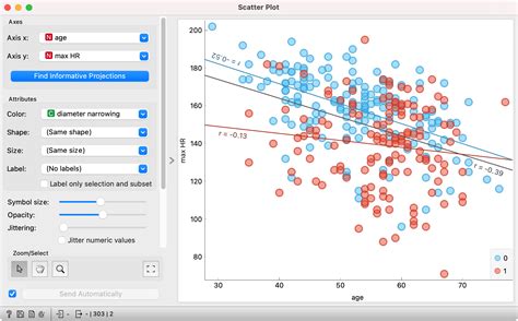 Orange Data Mining Visualizations 101