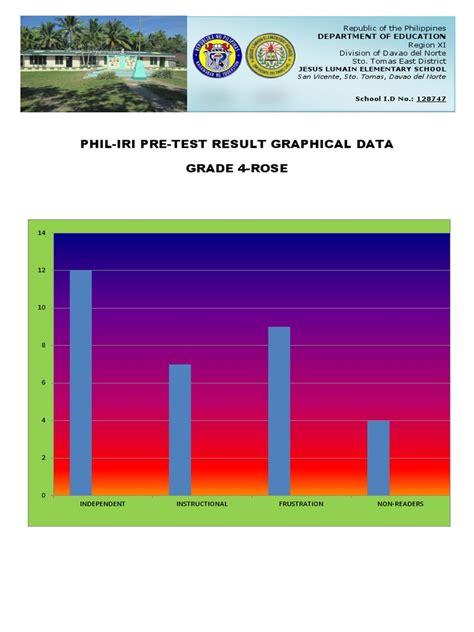 Phil Iri Pre Test Result Graphical Data Grade 4 Rose Pdf